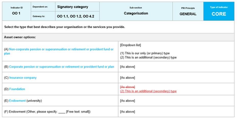 How to review indicators affected by data issues and provide updated ...