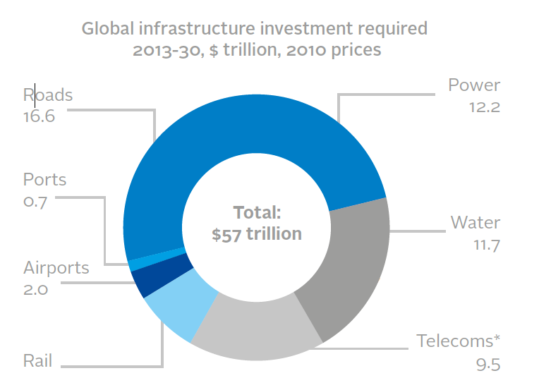 Portfolio climate change strategy two: invest | Technical guide | PRI