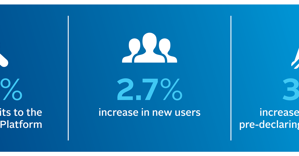 Investor initiatives and collaboration | PRI Web Page | PRI