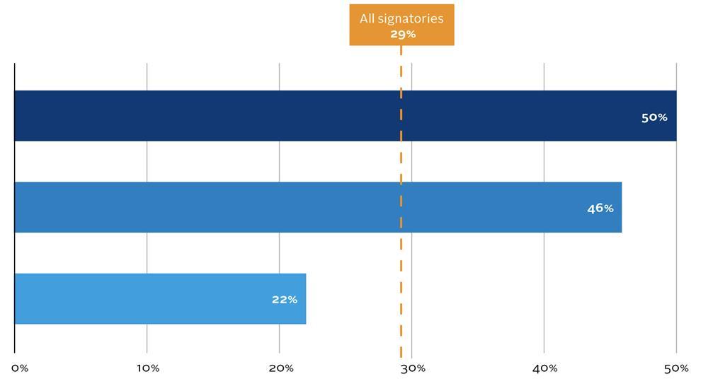 Assessing physical climate risk in private markets: A technical guide | Technical guide | PRI