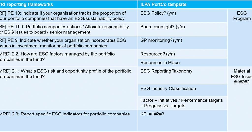 Using SASB to implement PRI monitoring and disclosure resources for ...
