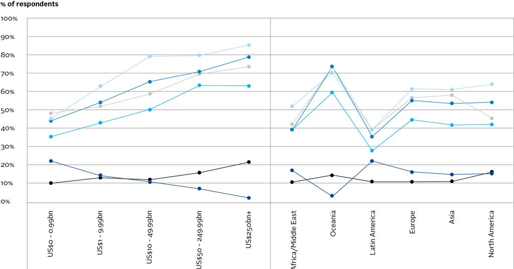 Inside PRI data: Investment manager practices | PRI reporting analysis ...