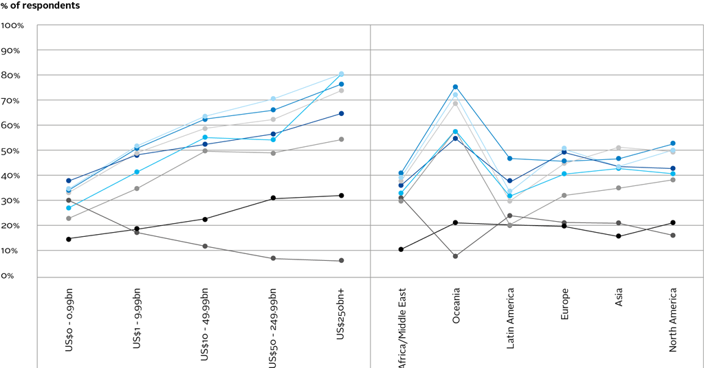 Inside PRI data: Investment manager practices | PRI reporting analysis ...