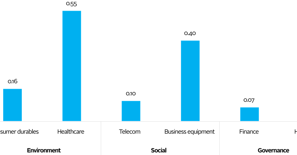ESG rating disagreement and stock returns | Blog post | PRI ESG rating disagreement and stock returns | Blog post | PRI