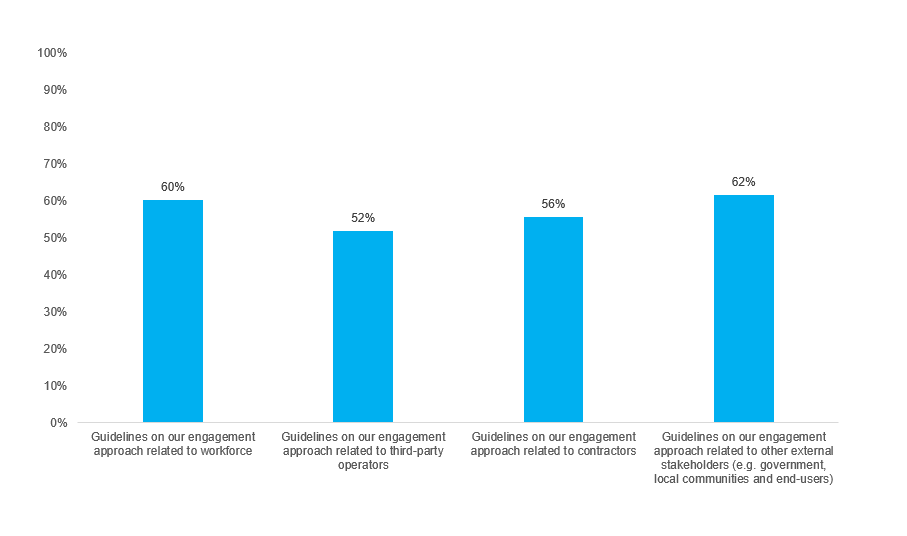 What does our reporting data reveal about responsible infrastructure ...