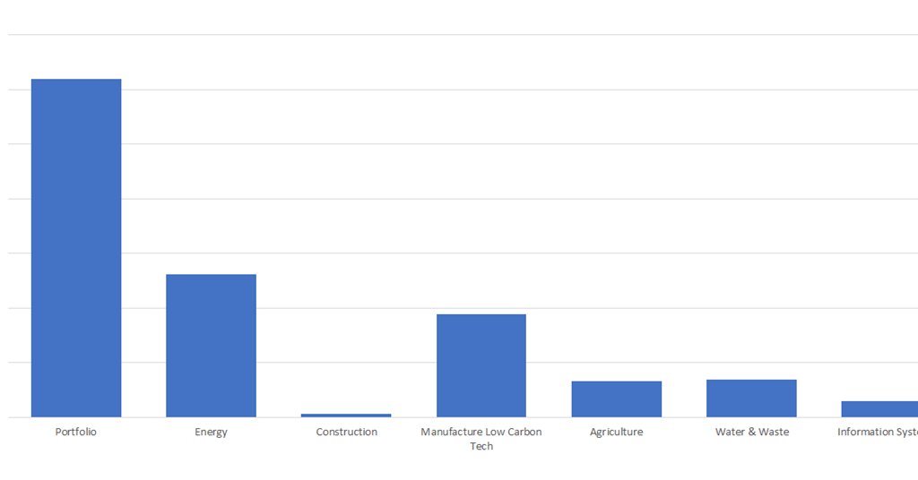 EU taxonomy alignment case study: La Française | Case study | PRI