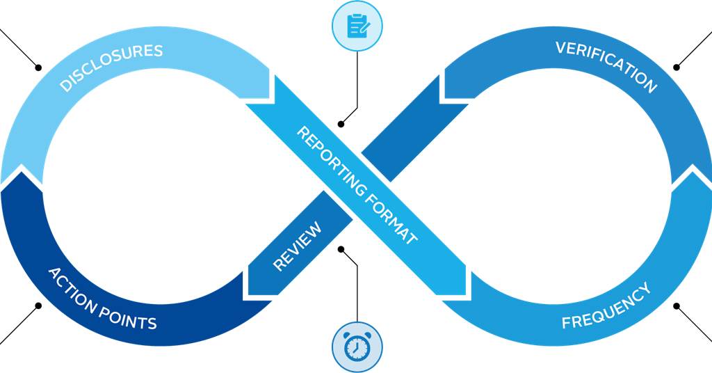 An introduction to responsible investment: selecting, appointing and ...