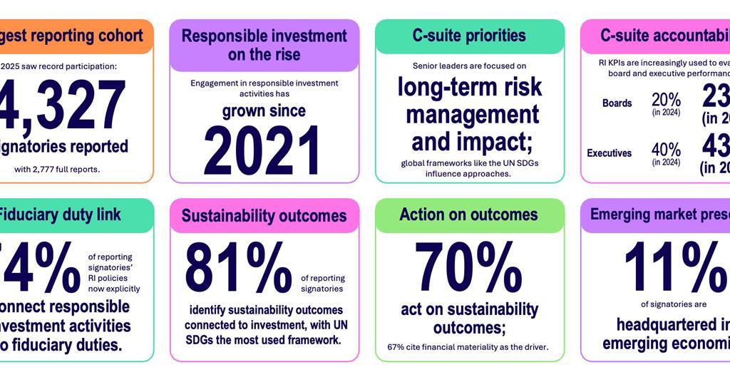 What does 2025 PRI reporting data tell us about signatory policies ...