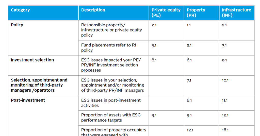 External assurance of signatories' reported data | PRI Web Page | PRI