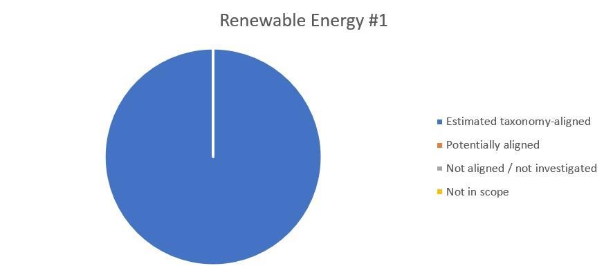 EU taxonomy alignment case study: Swedbank Robur | Case study | PRI