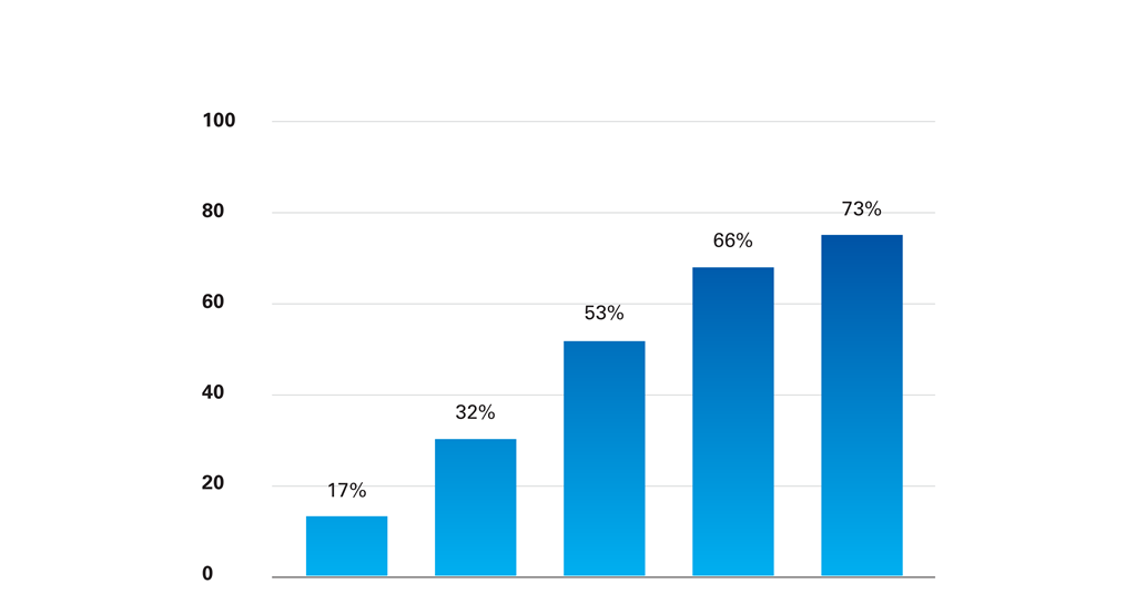 Annual Report 2024 | PRI Web Page | PRI