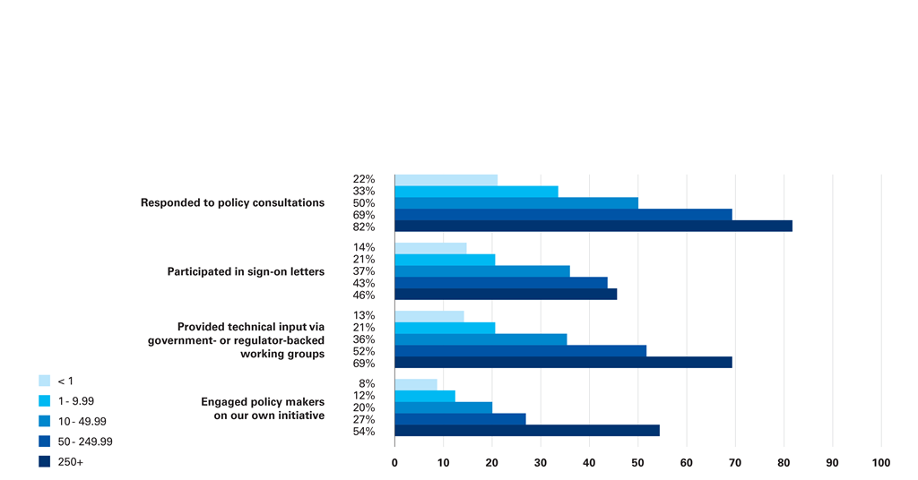 Annual Report 2024 | PRI Web Page | PRI