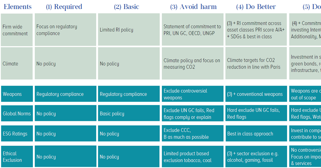 Climbing up the sustainability ladder – a manager scoring framework for ...