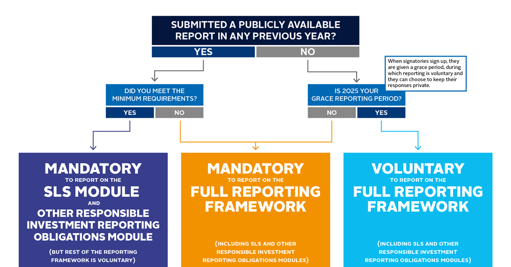 Mandatory Reporting Are You Prepared For Mandatory Climate Reporting?