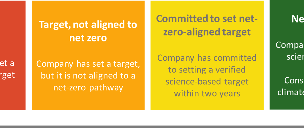 ClearBridge Investments: Verifying net-zero alignment | Case study | PRI