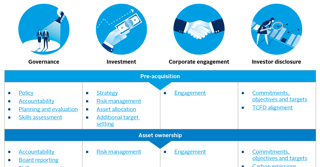 Incorporating climate change in private markets: An investor resource guide | Technical guide | PRI