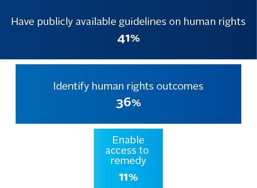 Global responsible investment trends: Inside PRI reporting data | PRI ...