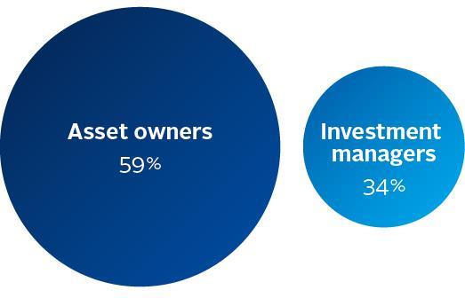Global responsible investment trends: Inside PRI reporting data | PRI ...
