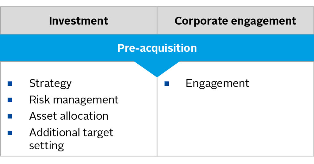 Incorporating climate change in private markets: An investor resource guide | Technical guide | PRI