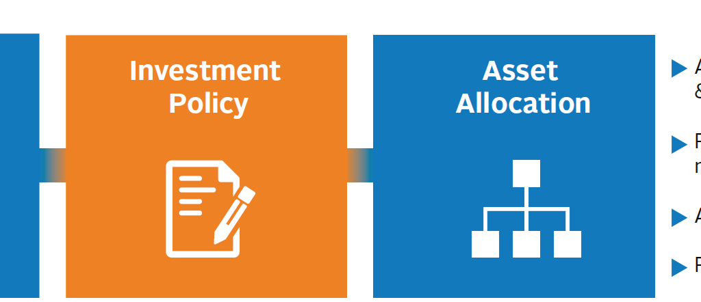 Getting started on an integrated investment policy | Technical guide | PRI
