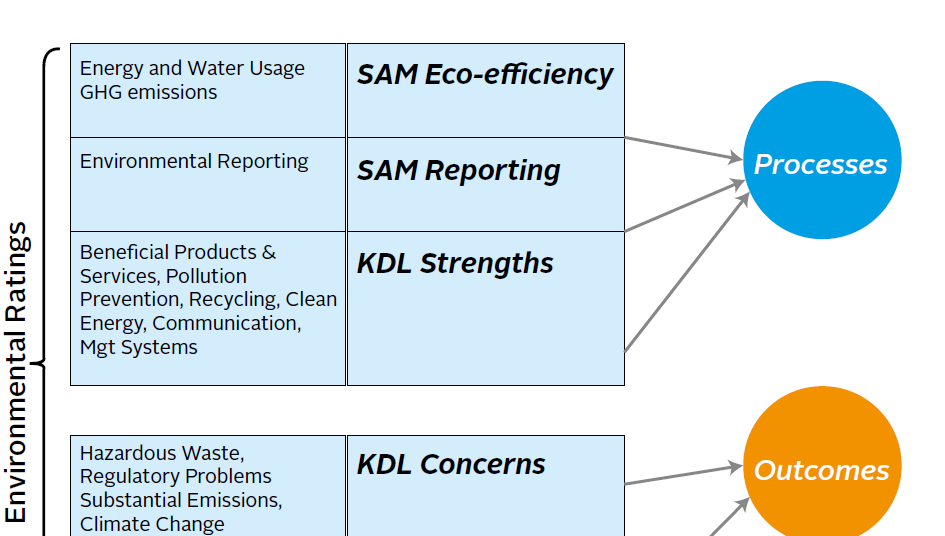 CSR ratings: does more information add more value? | Blog post | PRI