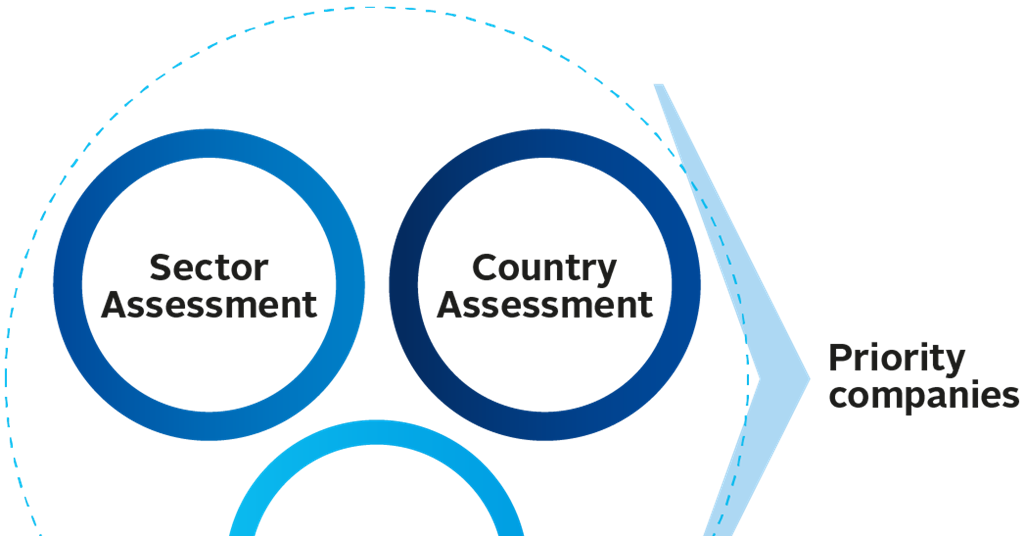 How to identify human rights risks: A practical guide in due diligence ...