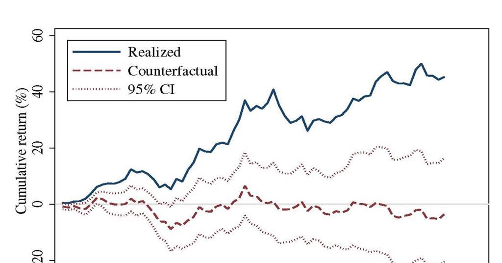 Should investors expect to earn high returns on sustainable investments ...