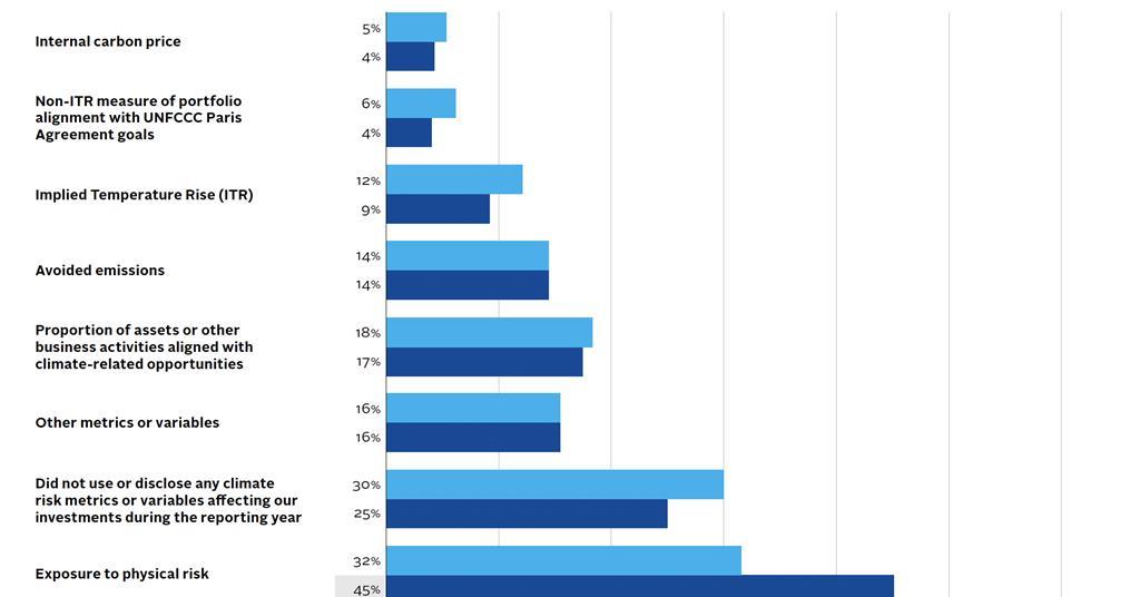 Pri’s Reporting Window: Pri 2025 Reporting Tool – EVZGX