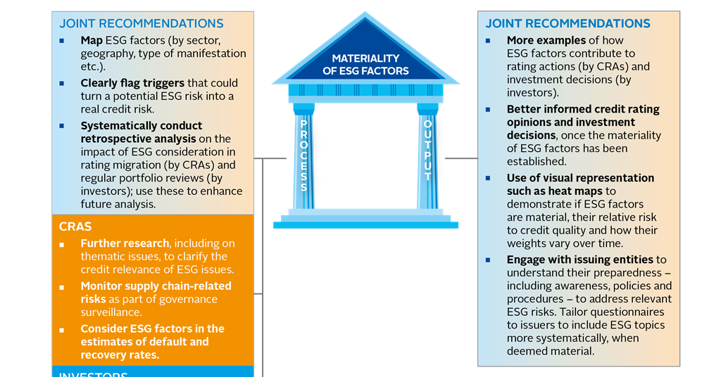 Improving the transparent and systematic consideration of ESG factors ...
