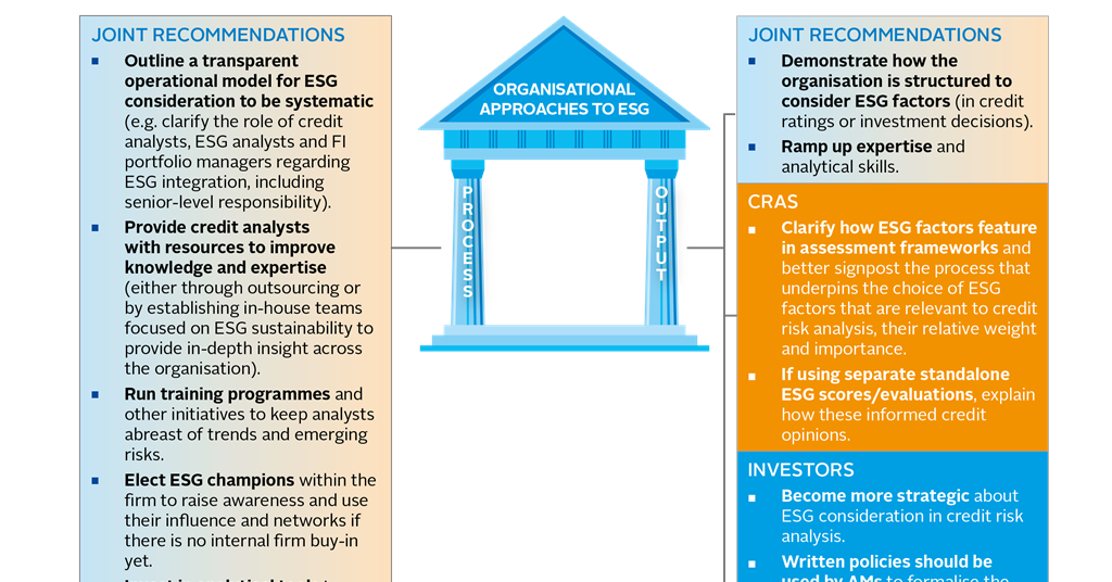 Improving the transparent and systematic consideration of ESG factors ...
