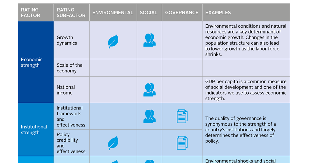 Sovereign versus corporate ESG credit risk analysis | Thought ...
