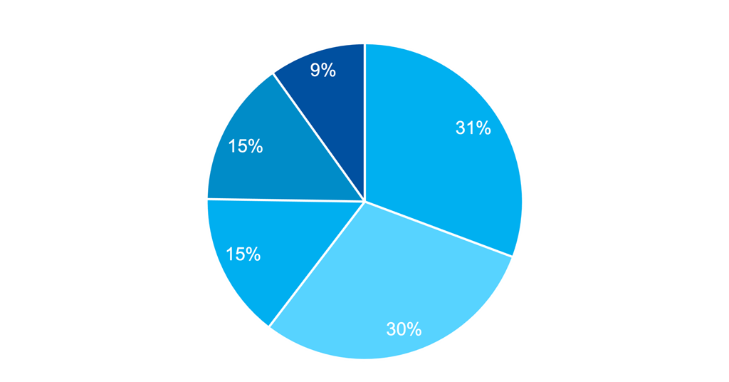 How PRI signatories are navigating US policy uncertainty | Blog post | PRI