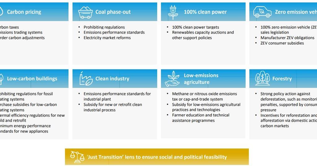 The Inevitable Policy Response 2021: Policy Forecasts | Thought ... The Inevitable Policy Response 2021: Policy Forecasts | Thought ...