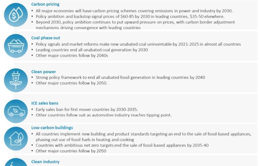 The Inevitable Policy Response 2021: Policy Forecasts | Thought ... The Inevitable Policy Response 2021: Policy Forecasts | Thought ...