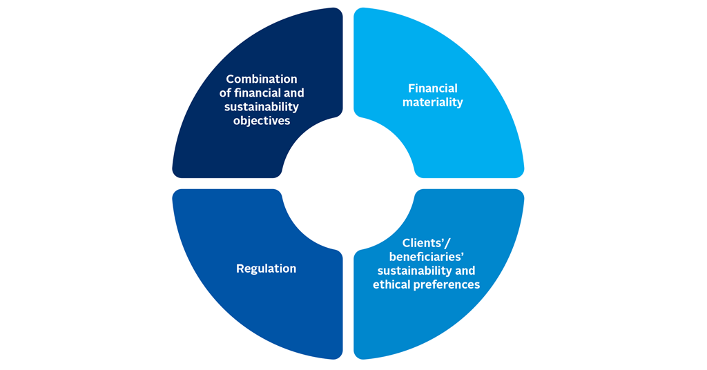 An introduction to responsible investment: screening and exclusions | PRI