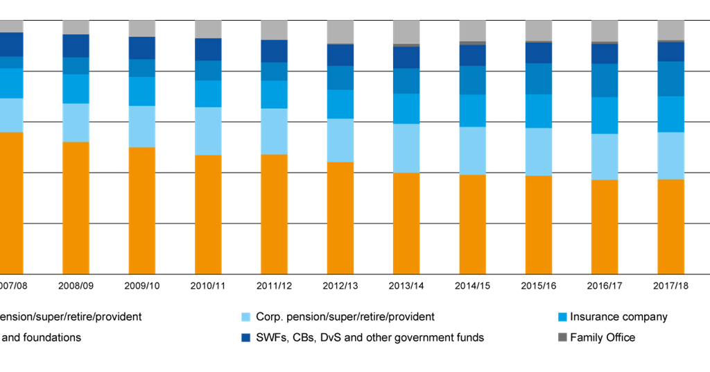 PRI welcomes 500th asset owner signatory | Blog post | PRI