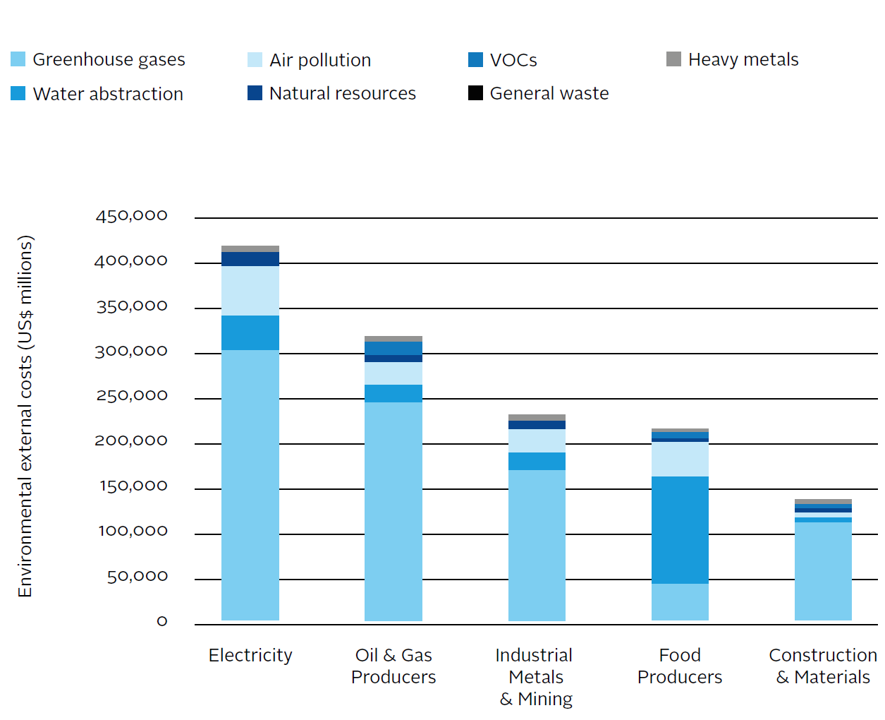 Environmental Costs