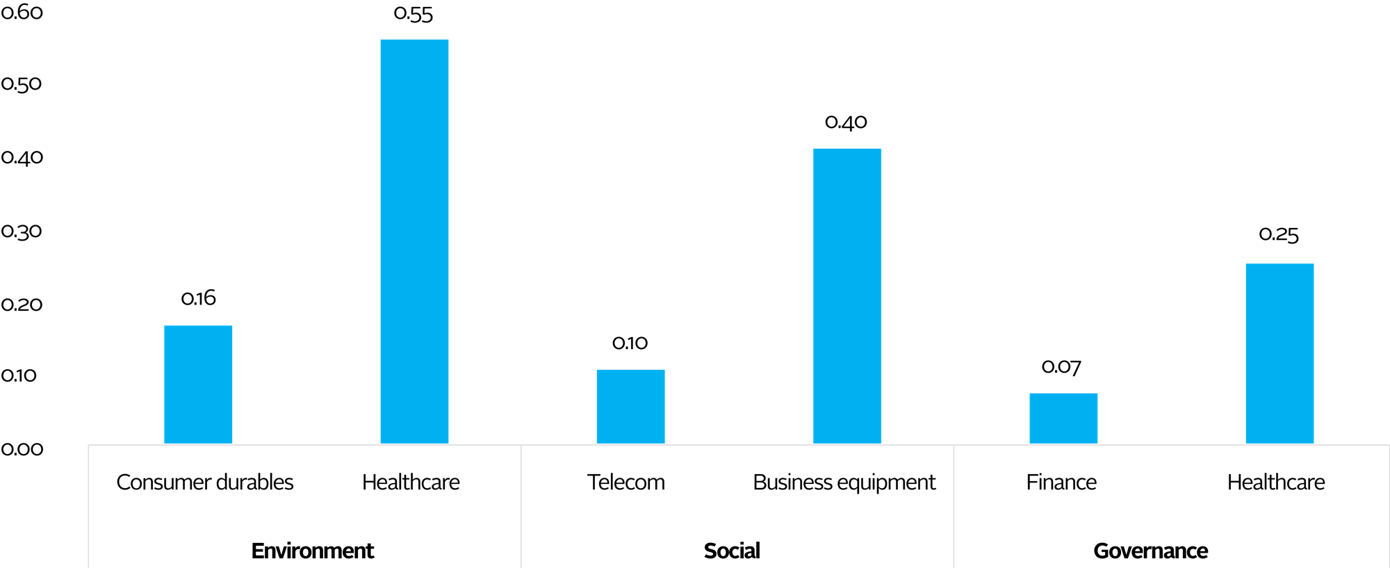 ESG rating disagreement and stock returns | Blogs | PRI ESG rating disagreement and stock returns | Blogs | PRI
