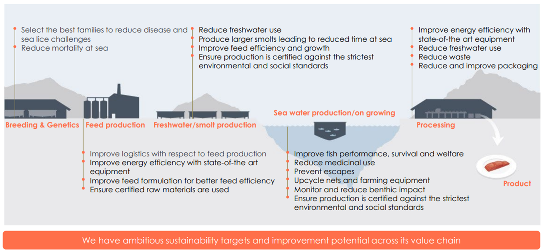 EU taxonomy alignment case study: ESG Portfolio Management | Case studies | PRI