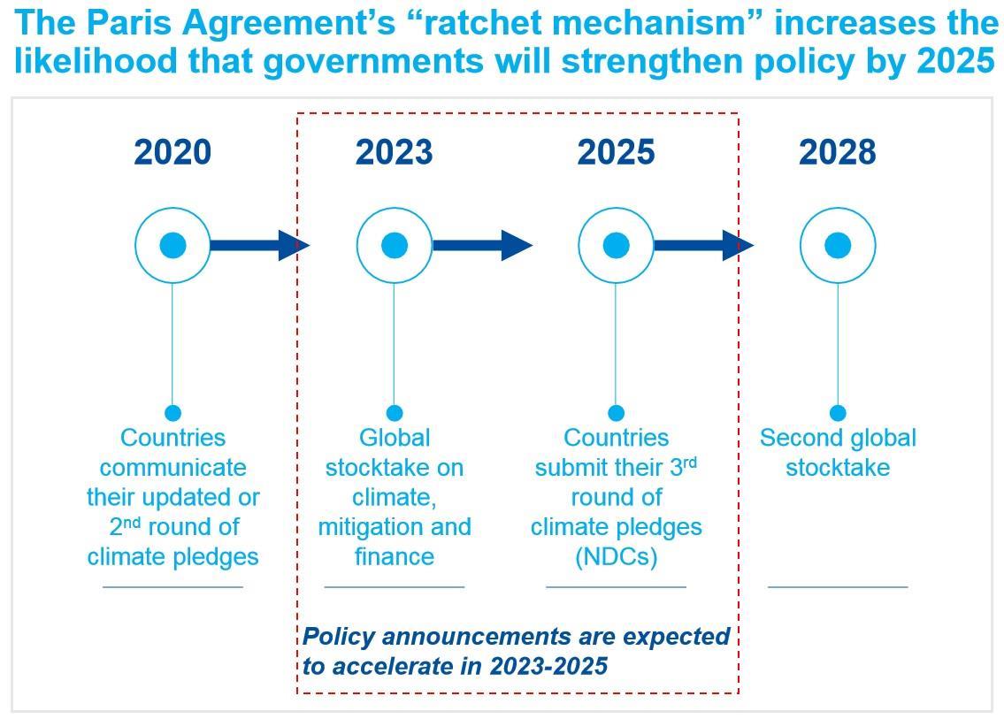 What is the Inevitable Policy Response? | Reports/Guides | PRI What is the Inevitable Policy Response? | Reports/Guides | PRI
