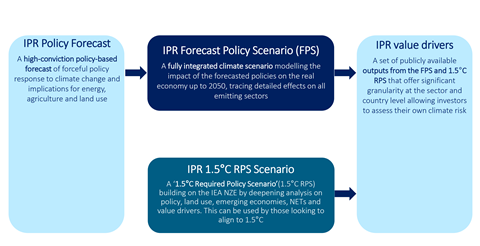 What is the Inevitable Policy Response? | Thought leadership | PRI