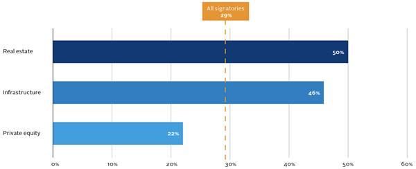 Assessing physical climate risk in private markets: A technical guide | Technical guide | PRI