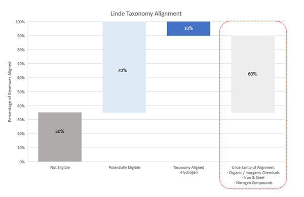 EU taxonomy alignment case study: Neuberger Berman | Case study | PRI