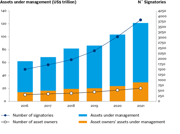 Inside PRI data: asset owner action | PRI reporting analysis | PRI