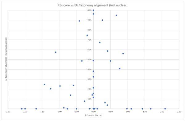 EU taxonomy alignment case study: Osmosis Investment Management | Case study | PRI
