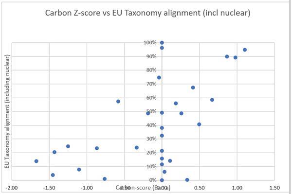 EU taxonomy alignment case study: Osmosis Investment Management | Case study | PRI