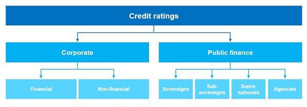 ESG in credit ratings and ESG ratings | Article | PRI