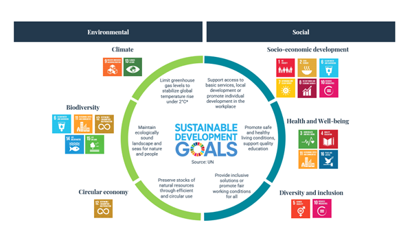 Mirova: Using the SDGs to accelerate sustainable economic ...