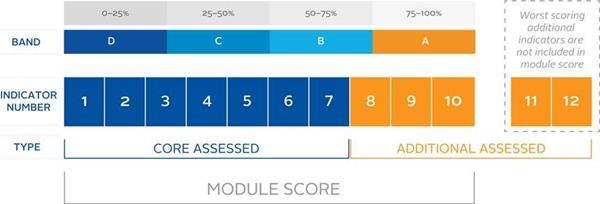 Reporting & assessment archive | Reporting guidance | PRI