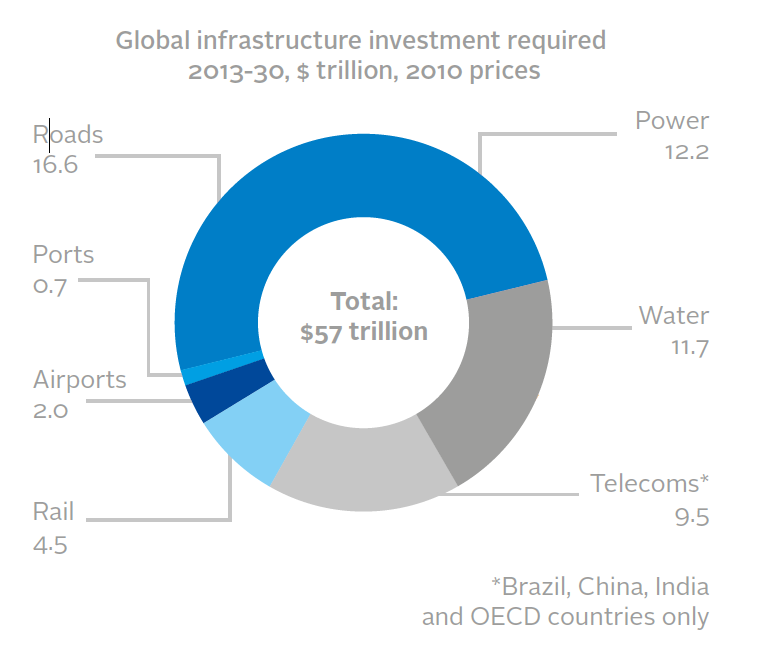 Portfolio climate change strategy two: invest | Technical guide | PRI